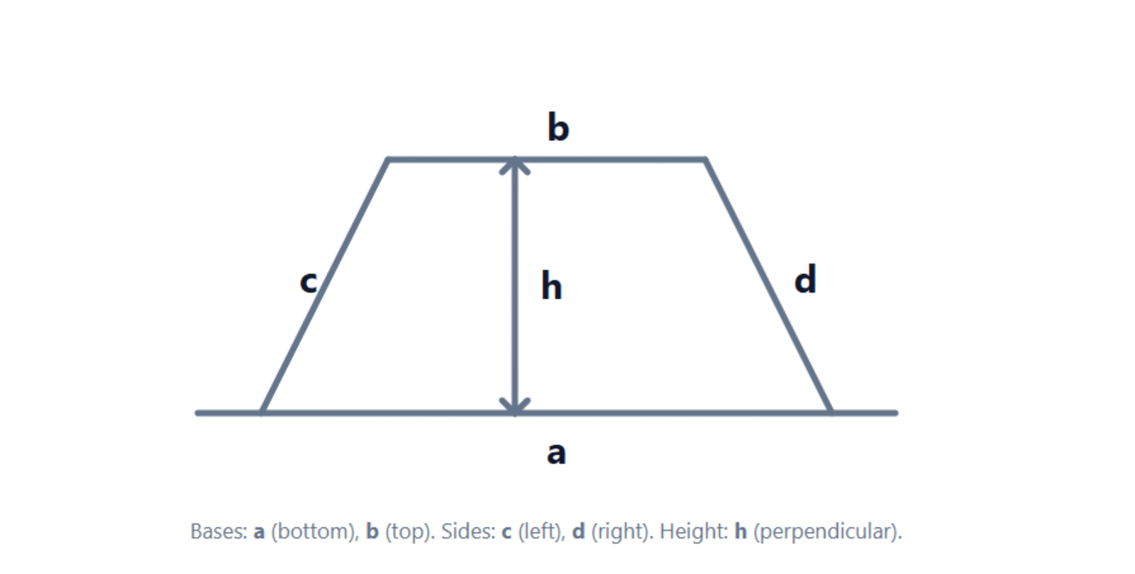 Area of a Trapezoid Calculator - techcalculators.com