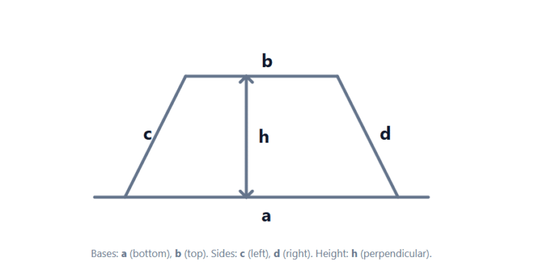 Area of a Trapezoid Calculator - techcalculators.com